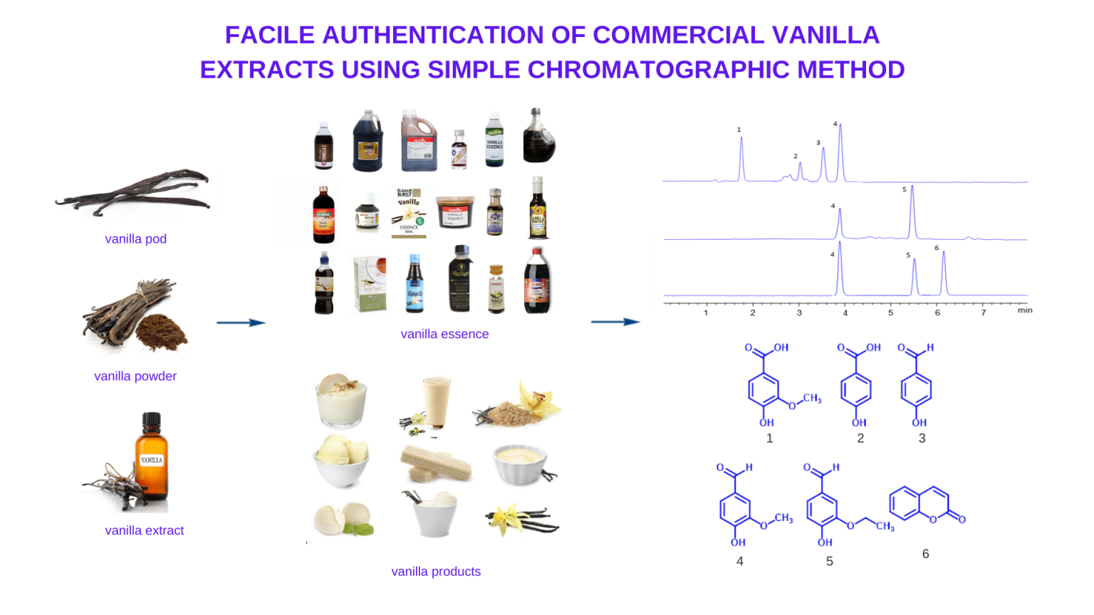 Articles – Malaysian Journal of Analytical Sciences